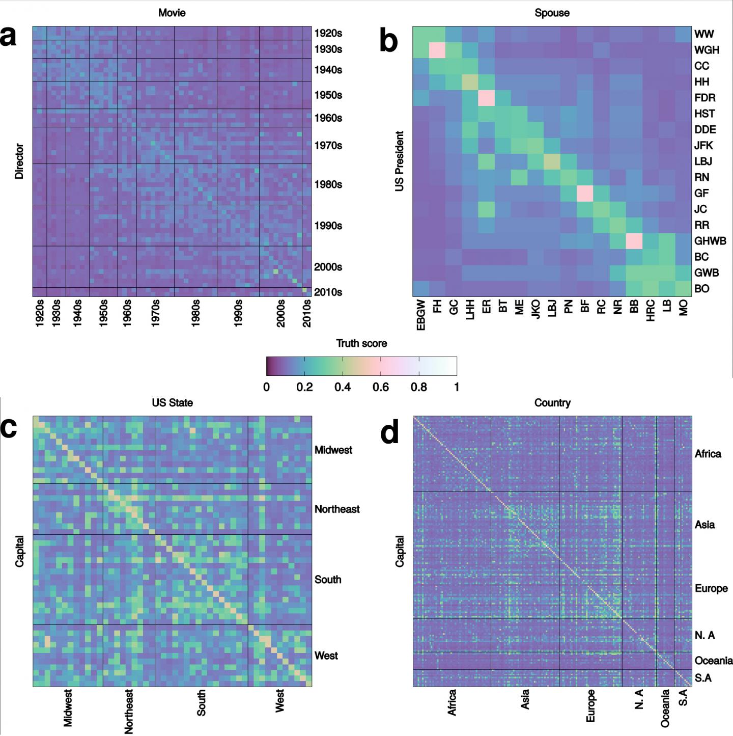 Truth Score Graphs [IMAGE] | EurekAlert! Science News Releases