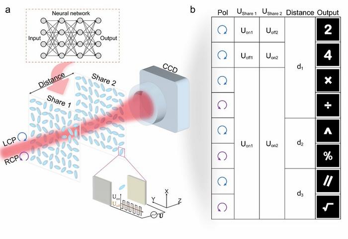Multi-dimensional multiplexing optical secret | EurekAlert!