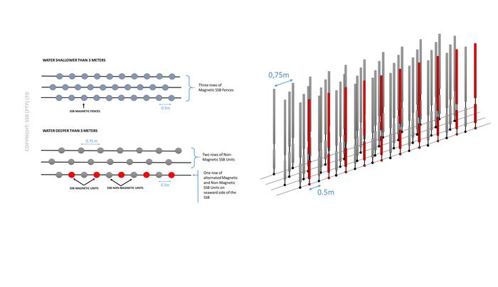 Technical diagram of the Shark [IMAGE] | EurekAlert! Science News Releases