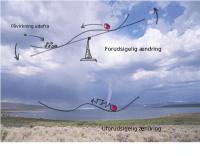 Dramatic climate change is unpredictable | EurekAlert!