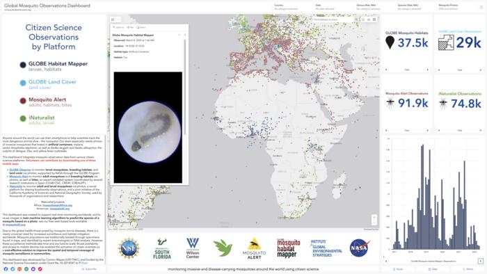 Citizen Science observations b [IMAGE] | EurekAlert! Science News Releases