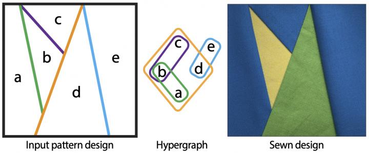 Hypergraph [IMAGE] | EurekAlert! Science News Releases