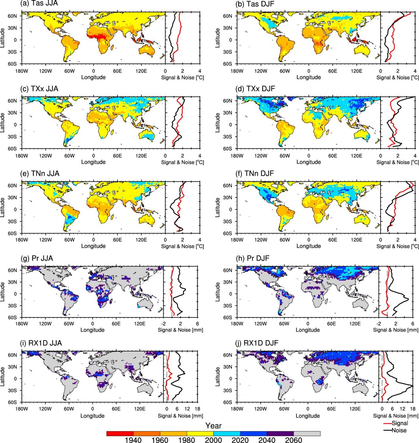 Researchers reveal when global warming first | EurekAlert!