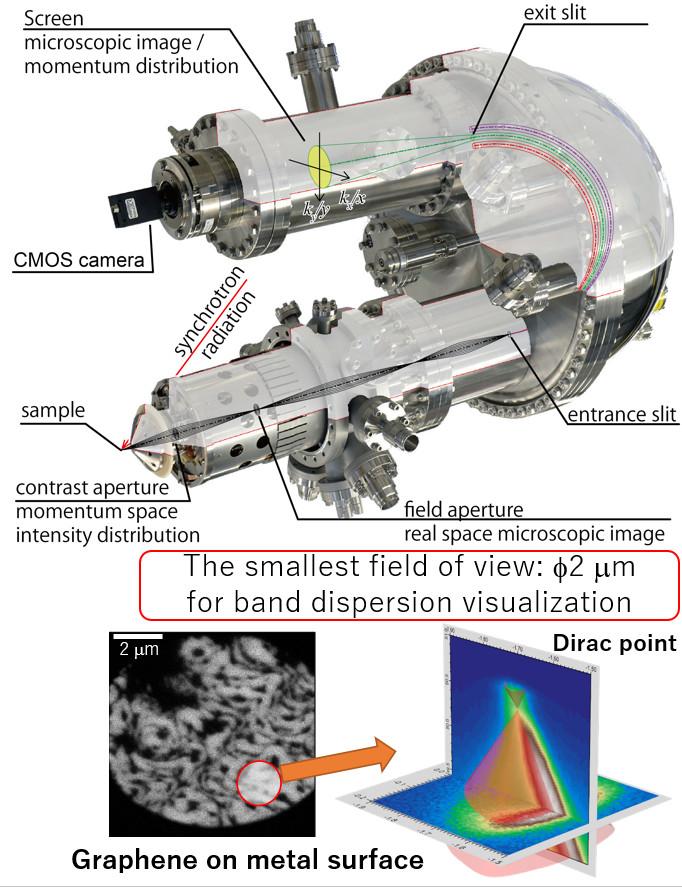 Momentum Microscope [IMAGE] | EurekAlert! Science News Releases