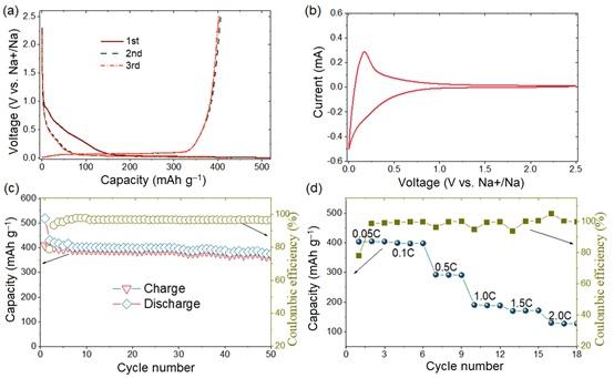 Anode [IMAGE] | EurekAlert! Science News Releases