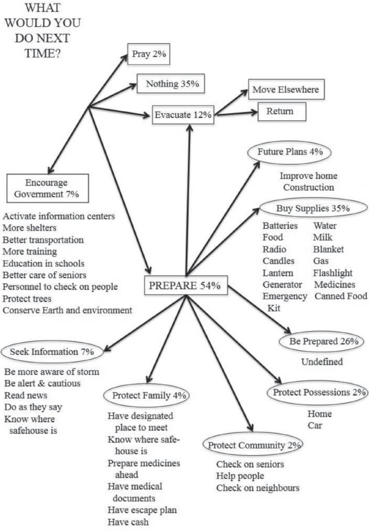What Would You Do Next Time? [IMAGE] | EurekAlert! Science News Releases