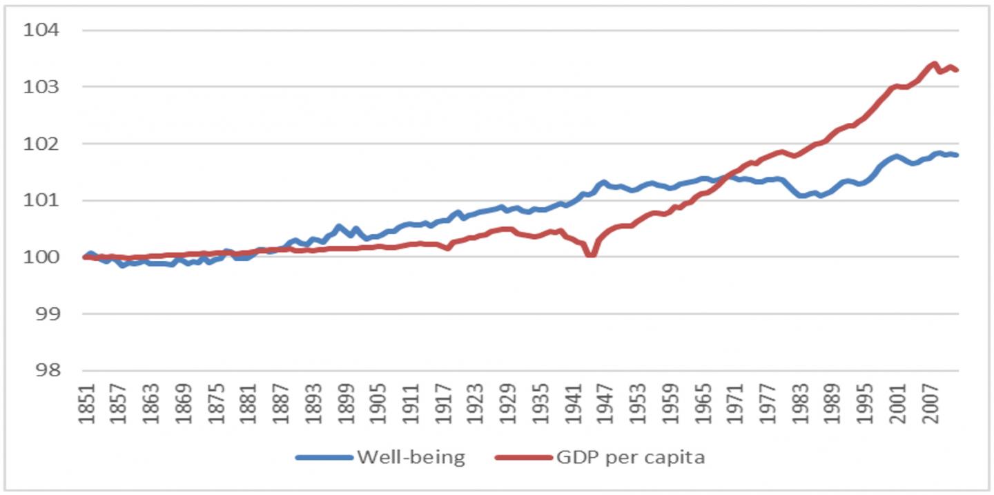 Graph GDP vs Well-being The Ne [IMAGE] | EurekAlert! Science News Releases