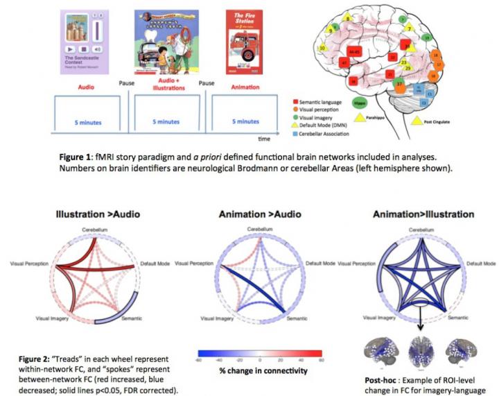 Goldilocks Effect Figures [IMAGE] | EurekAlert! Science News Releases