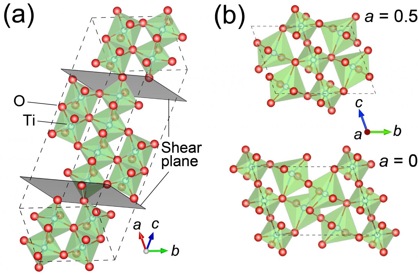 Titanium Crystal Structure