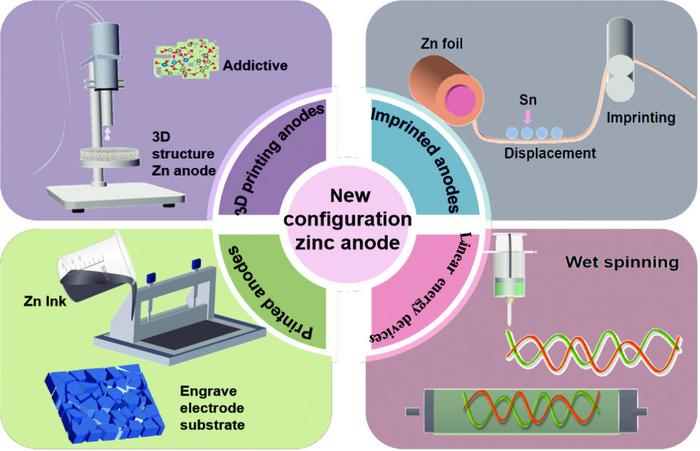Visual representation of diffe [IMAGE] | EurekAlert! Science News Releases