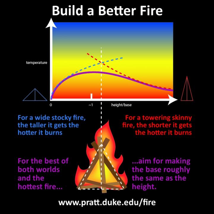 Fire Shape Infographic [IMAGE] | EurekAlert! Science News Releases