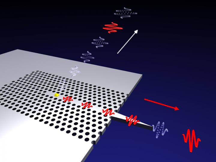 Photon Gun [IMAGE] | EurekAlert! Science News Releases