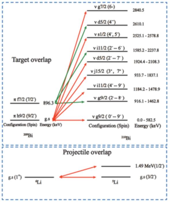 Coupling scheme considered for [IMAGE] | EurekAlert! Science News Releases