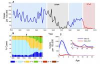 Social Interactions Help Explain Whooping Cou | EurekAlert!