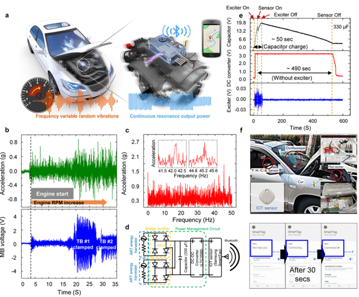 Figure 3 [IMAGE] | EurekAlert! Science News Releases