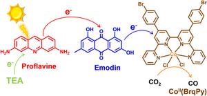 An efficient photocatalytic CO2 reduction sys | EurekAlert!