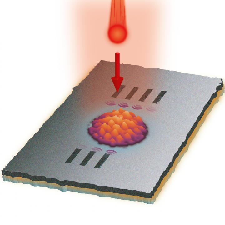 Incoming Light on Surface Plas [IMAGE] | EurekAlert! Science News Releases