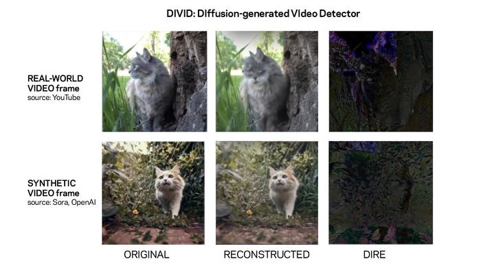 DIffusion-generated VIdeo Dete [IMAGE] | EurekAlert! Science News Releases