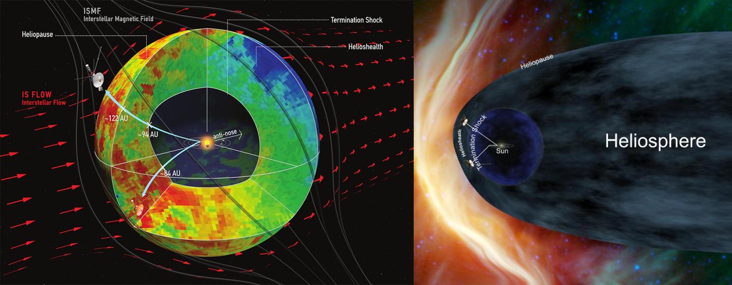 Illustration of Heliosphere Mo [IMAGE] | EurekAlert! Science News Releases