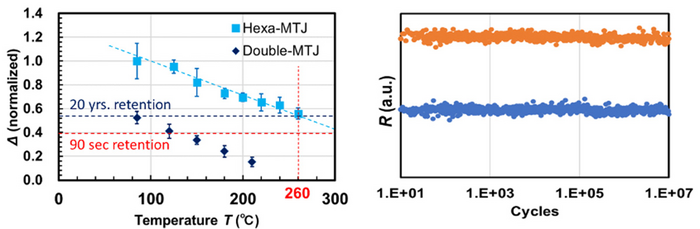 Figure 2 [IMAGE] | EurekAlert! Science News Releases