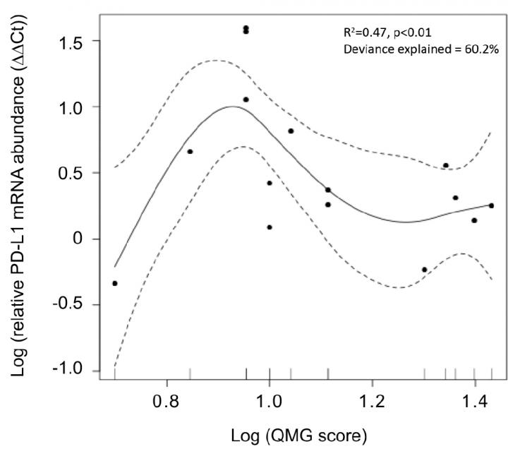 Figure 3 [IMAGE] | EurekAlert! Science News Releases