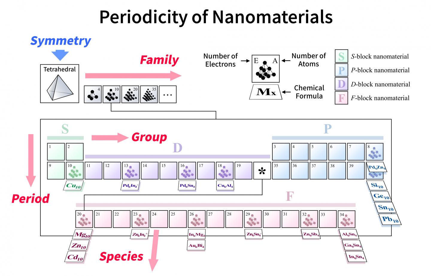 Figure 2: A Periodic Table for [IMAGE] | EurekAlert! Science News Releases