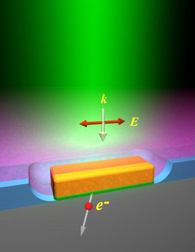 Nanoantenna Converts Light Int [IMAGE] | EurekAlert! Science News Releases