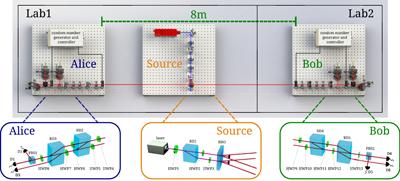 Setup of the Experiment [IMAGE] | EurekAlert! Science News Releases