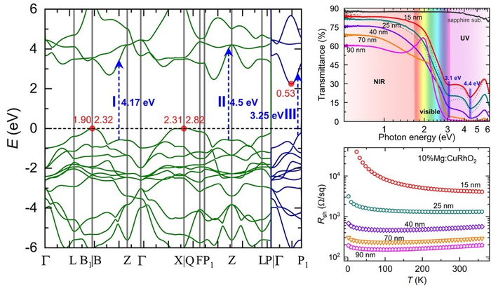 New p-Type Near-Infrared Trans [IMAGE] | EurekAlert! Science News Releases