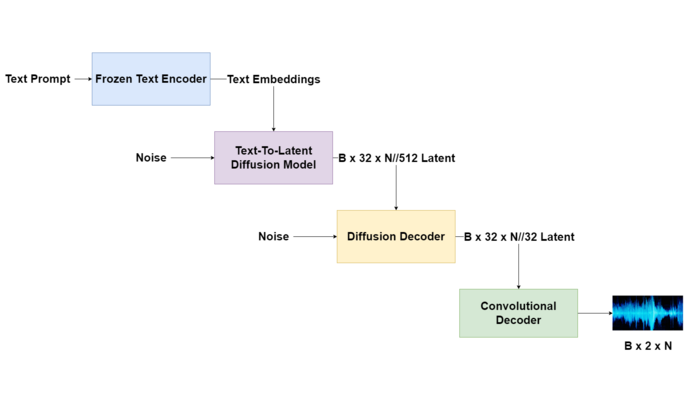 The algorithm transforms a tex [IMAGE] | EurekAlert! Science News Releases