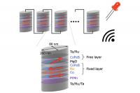 Wireless and battery-free spintronic energy h | EurekAlert!