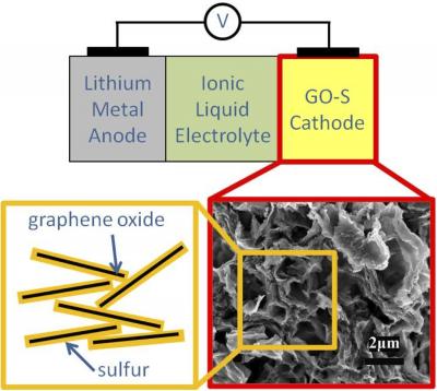 Lithium-Sulfur Battery [IMAGE] | EurekAlert! Science News Releases