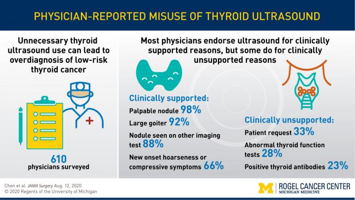 thyroid visual abstract [IMAGE] | EurekAlert! Science News Releases