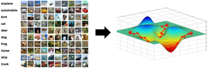 Nonconvex Optimization [image] Eurekalert Science News Releases