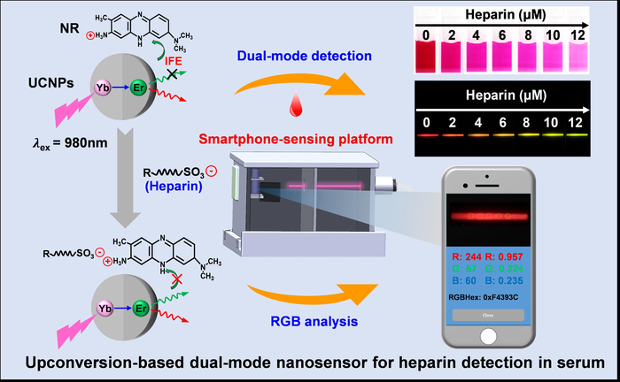 Upconversion-based Luminescent [IMAGE] | EurekAlert! Science News Releases