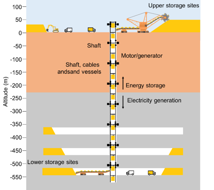 Schematic of different UGES sy [IMAGE] | EurekAlert! Science News Releases