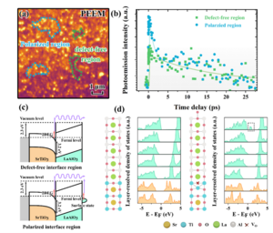 Defect dynamics at the buried interface revea | EurekAlert!