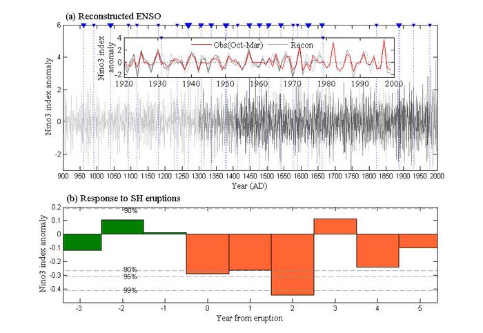 ENSO [IMAGE] | EurekAlert! Science News Releases