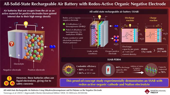 All-solid-state rechargeable a [IMAGE] | EurekAlert! Science News Releases
