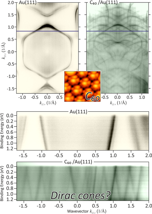 TOC [IMAGE] | EurekAlert! Science News Releases