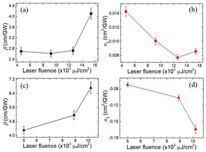 Laser oxidation-a new approach to tuning the | EurekAlert!