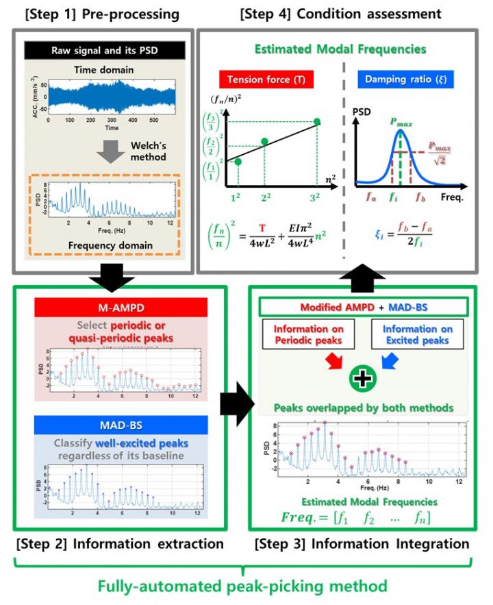 Fully-automated peak-picking m [IMAGE] | EurekAlert! Science News Releases
