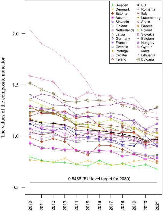 Progress on SDG 7 achieved by [IMAGE] | EurekAlert! Science News Releases