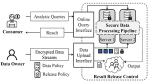 Novel system prevents personal metadata leaka | EurekAlert!