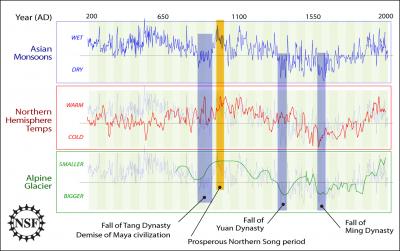Climate Patterns in Ancient Ch [IMAGE] | EurekAlert! Science News Releases