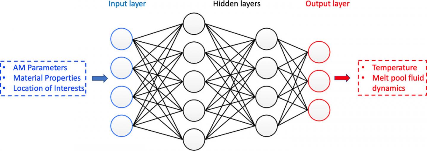 Neural Network Model for Metal [IMAGE] | EurekAlert! Science News Releases