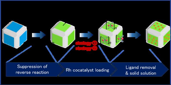 Figure 2 [IMAGE] | EurekAlert! Science News Releases