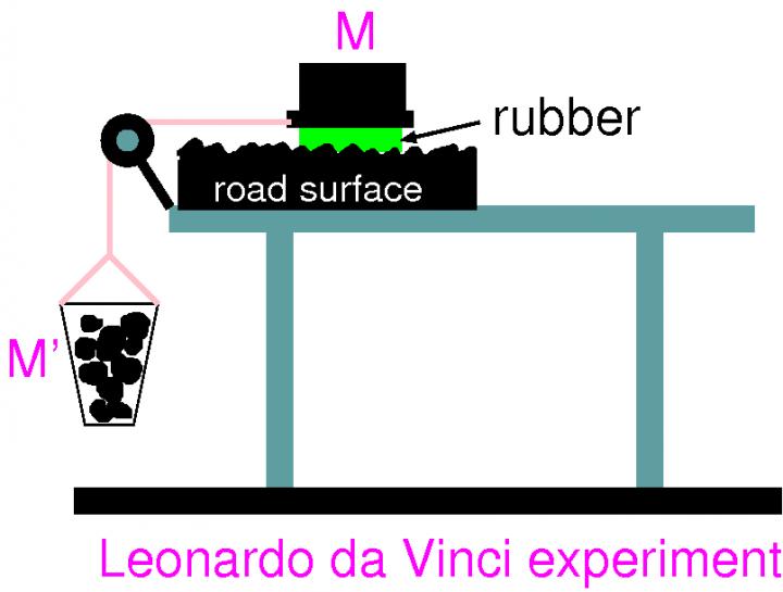 Da Vinci Experiment [IMAGE] | EurekAlert! Science News Releases
