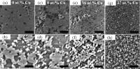 Iron-platinum alloys could be new-generation | EurekAlert!