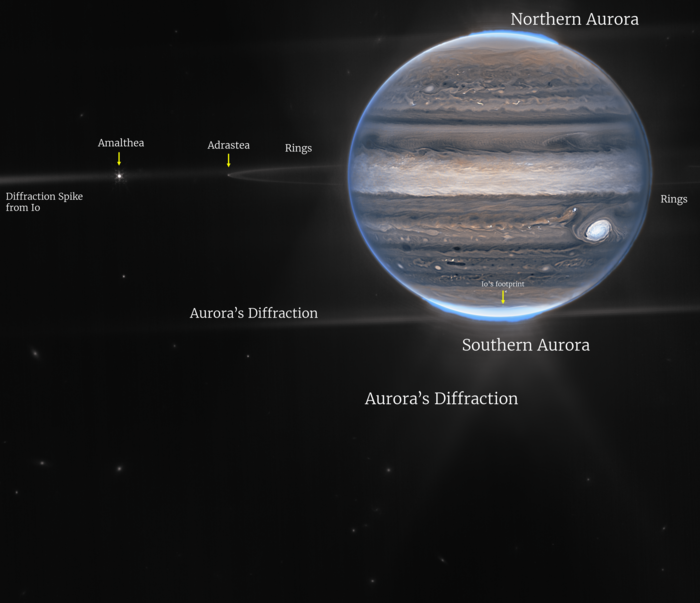 JWST image of Jupiter, its rin [IMAGE] | EurekAlert! Science News Releases